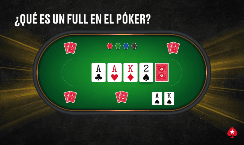 ¿Qué es un Full House en Póker? Reglas y Ranking